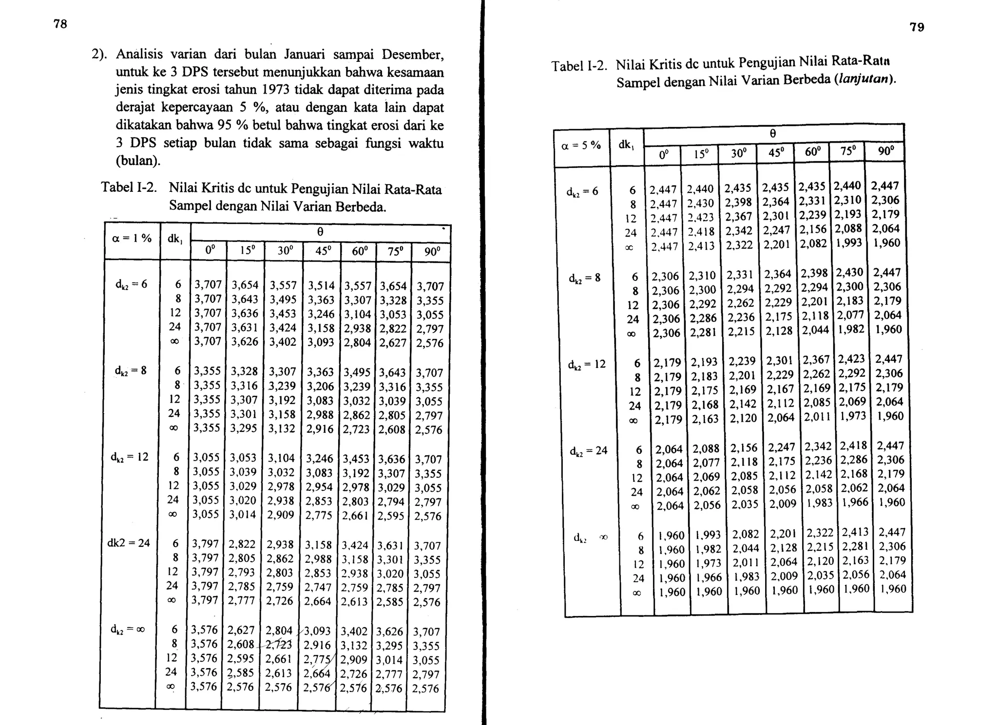 Hidrologi aplikasi-metode-statistik-untuk-analisa-data-jilid-2 2 | PDF