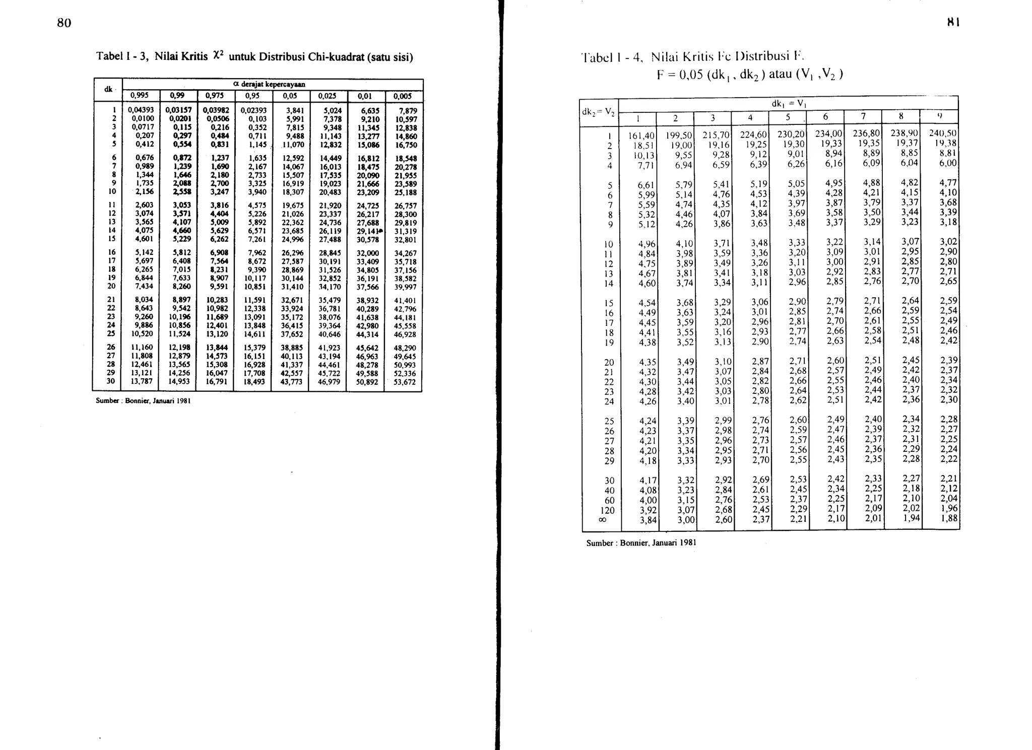 Hidrologi aplikasi-metode-statistik-untuk-analisa-data-jilid-2 2 | PDF