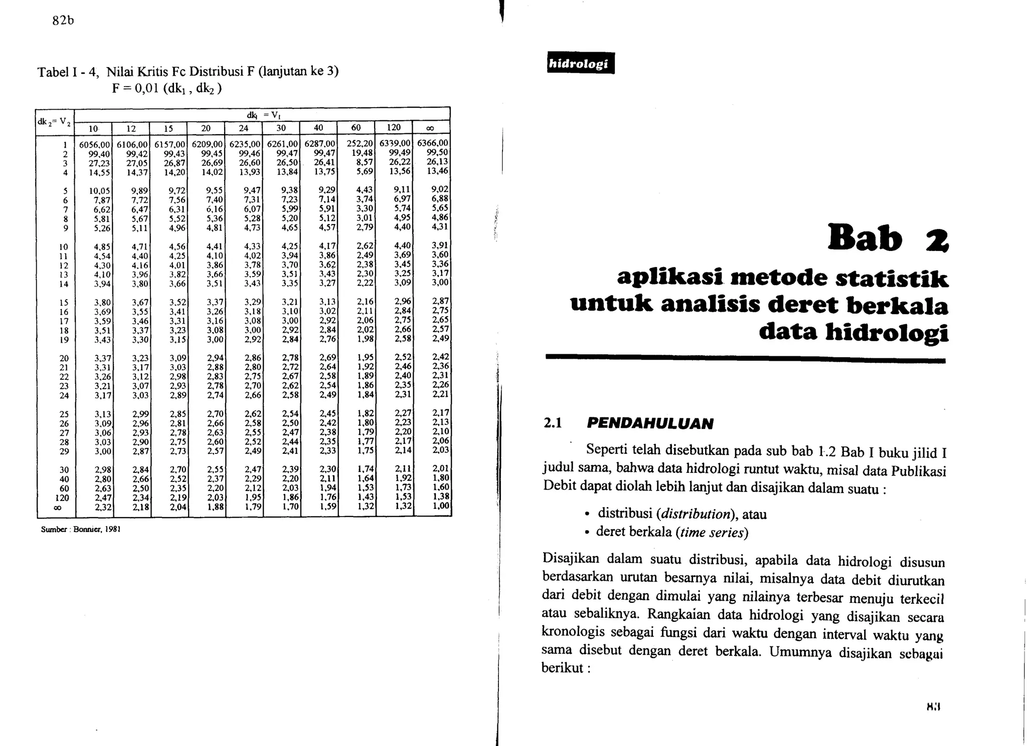 Hidrologi aplikasi-metode-statistik-untuk-analisa-data-jilid-2 2 | PDF