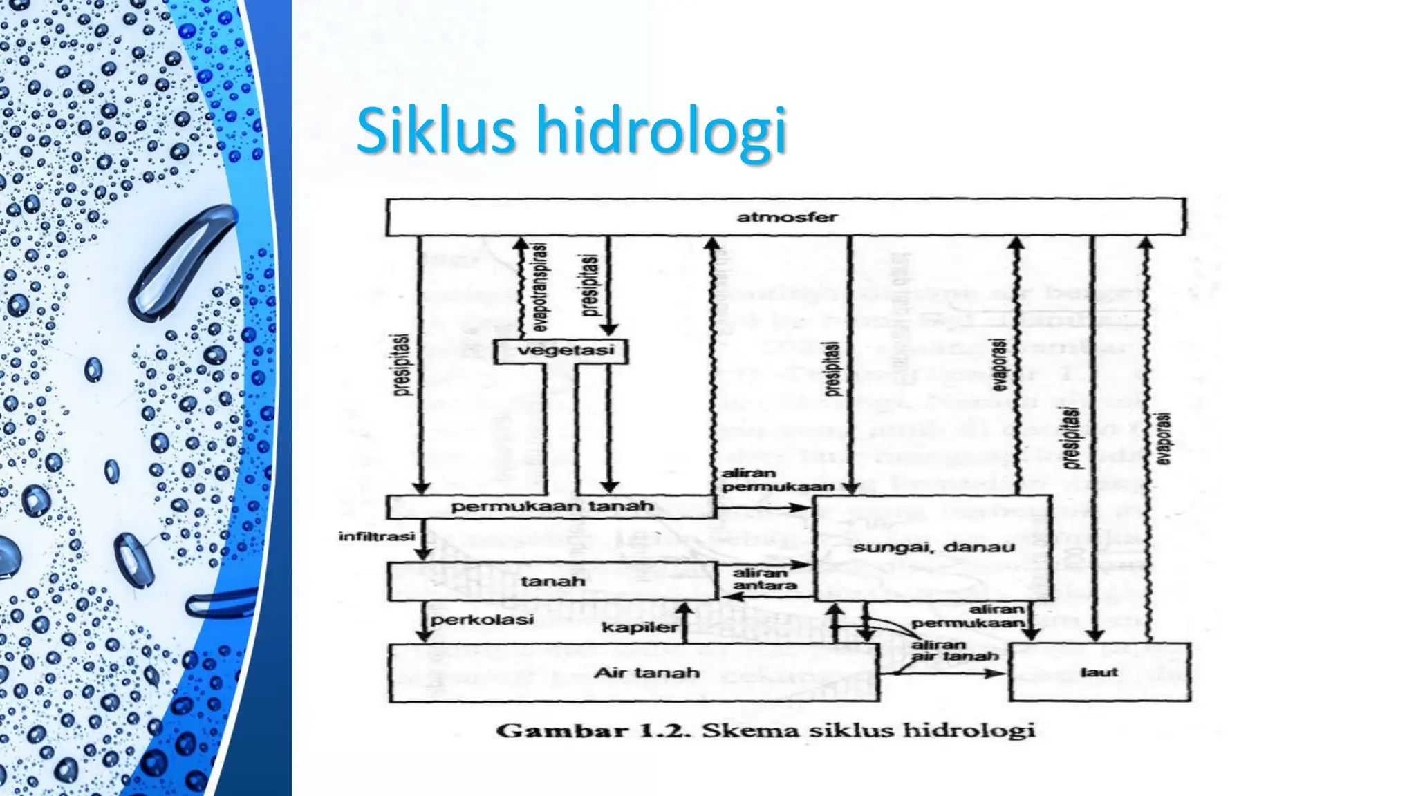 Siklus Hidrologi Siklus Hidrologi Siklus Hidrologi | PDF