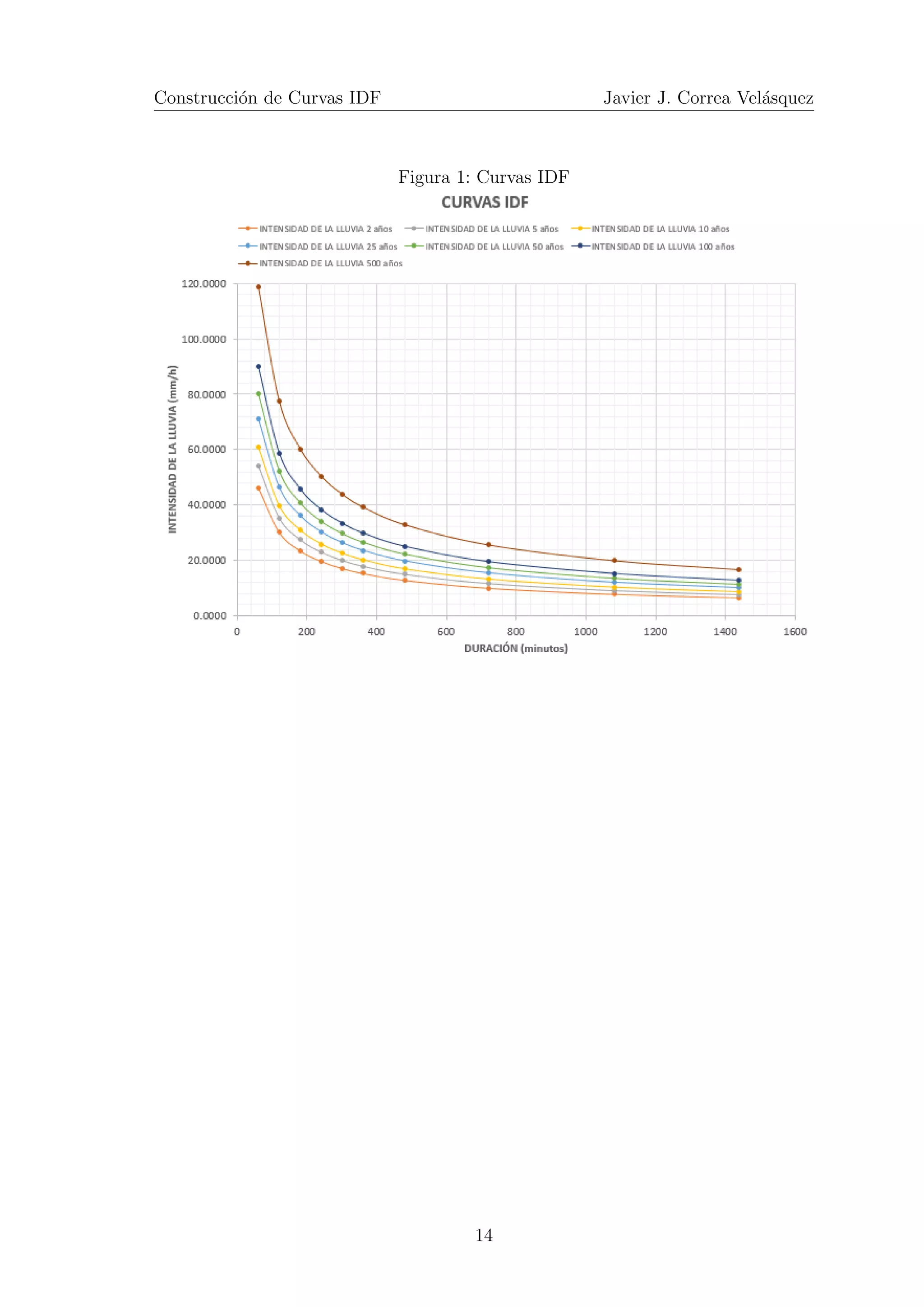 Hidrologia curvas-idf | PDF