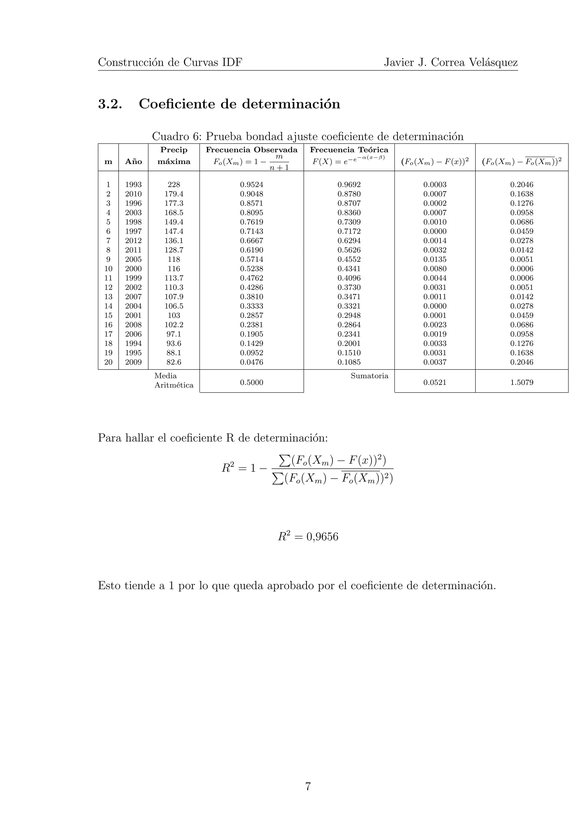 Hidrologia curvas-idf | PDF