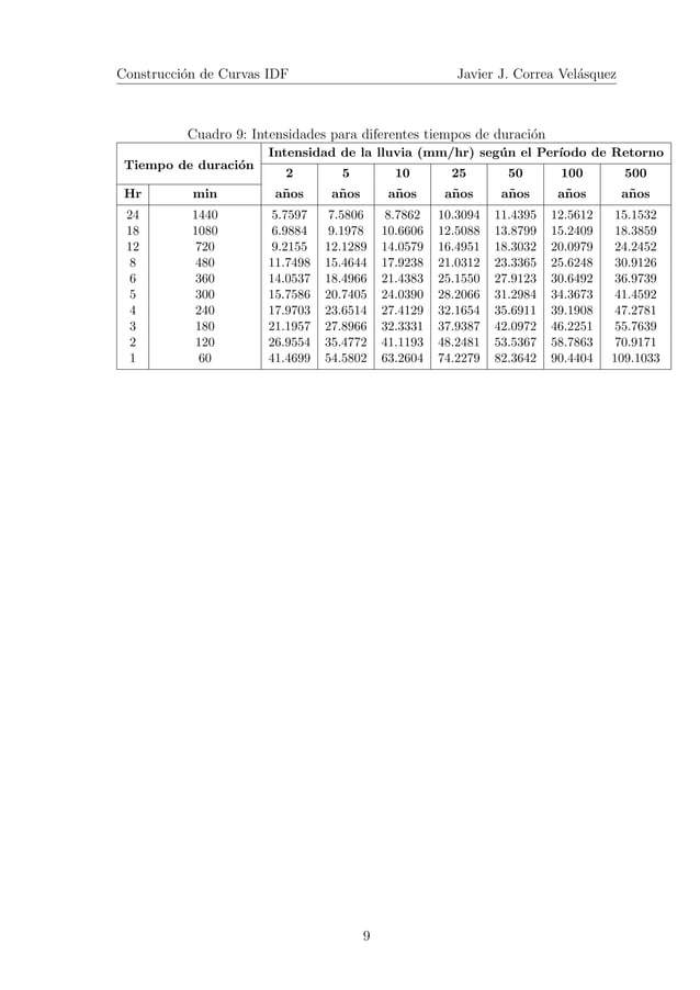 Hidrologia curvas-idf | PDF