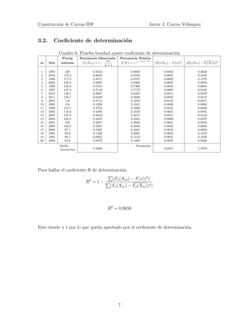 Hidrologia curvas-idf | PDF