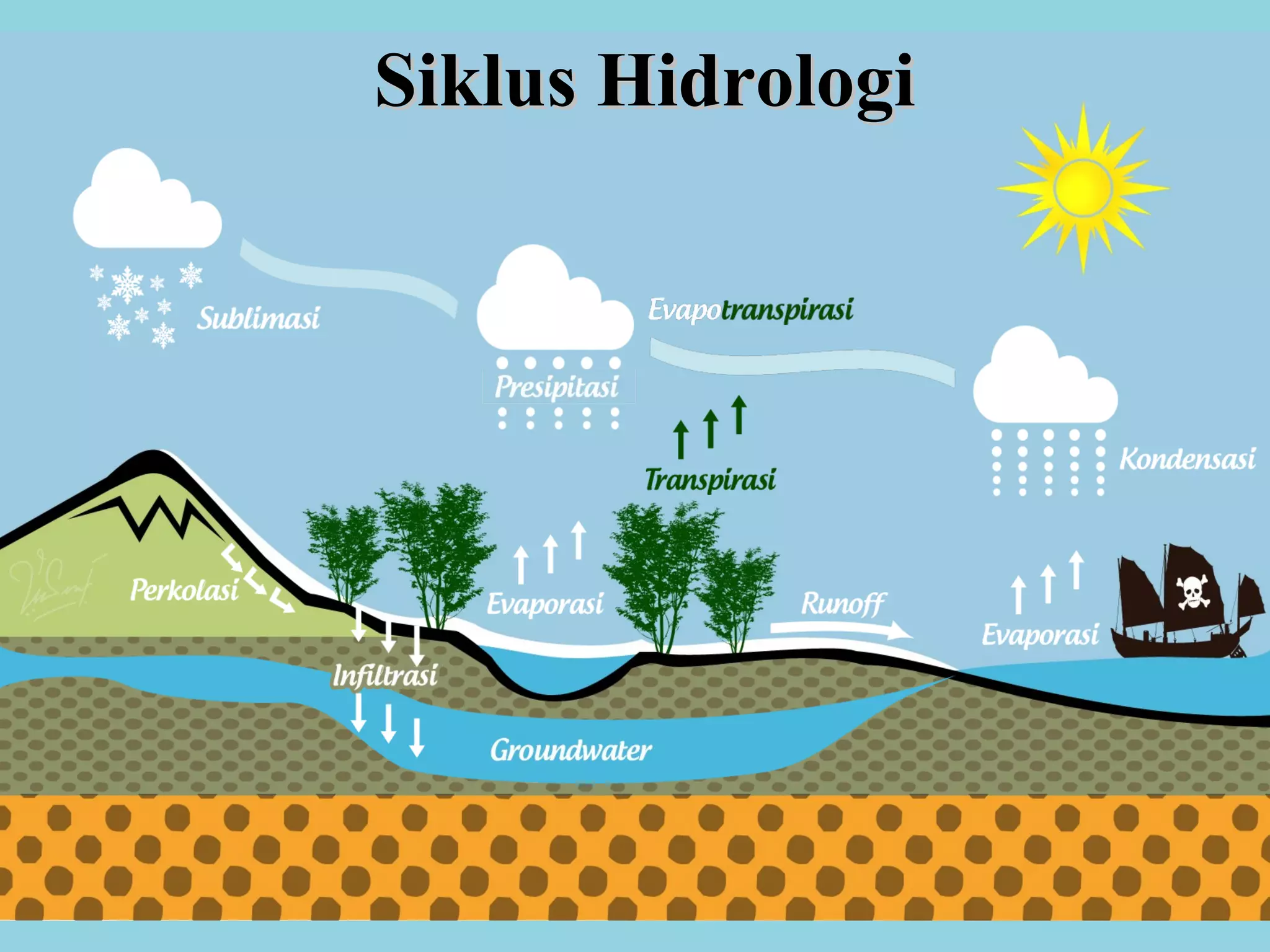 Hidrologi | PPT