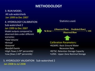 Hidrologic and water quality modeling of sims bayou watershed using hspf | PDF