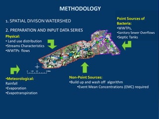 Hidrologic and water quality modeling of sims bayou watershed using hspf | PDF