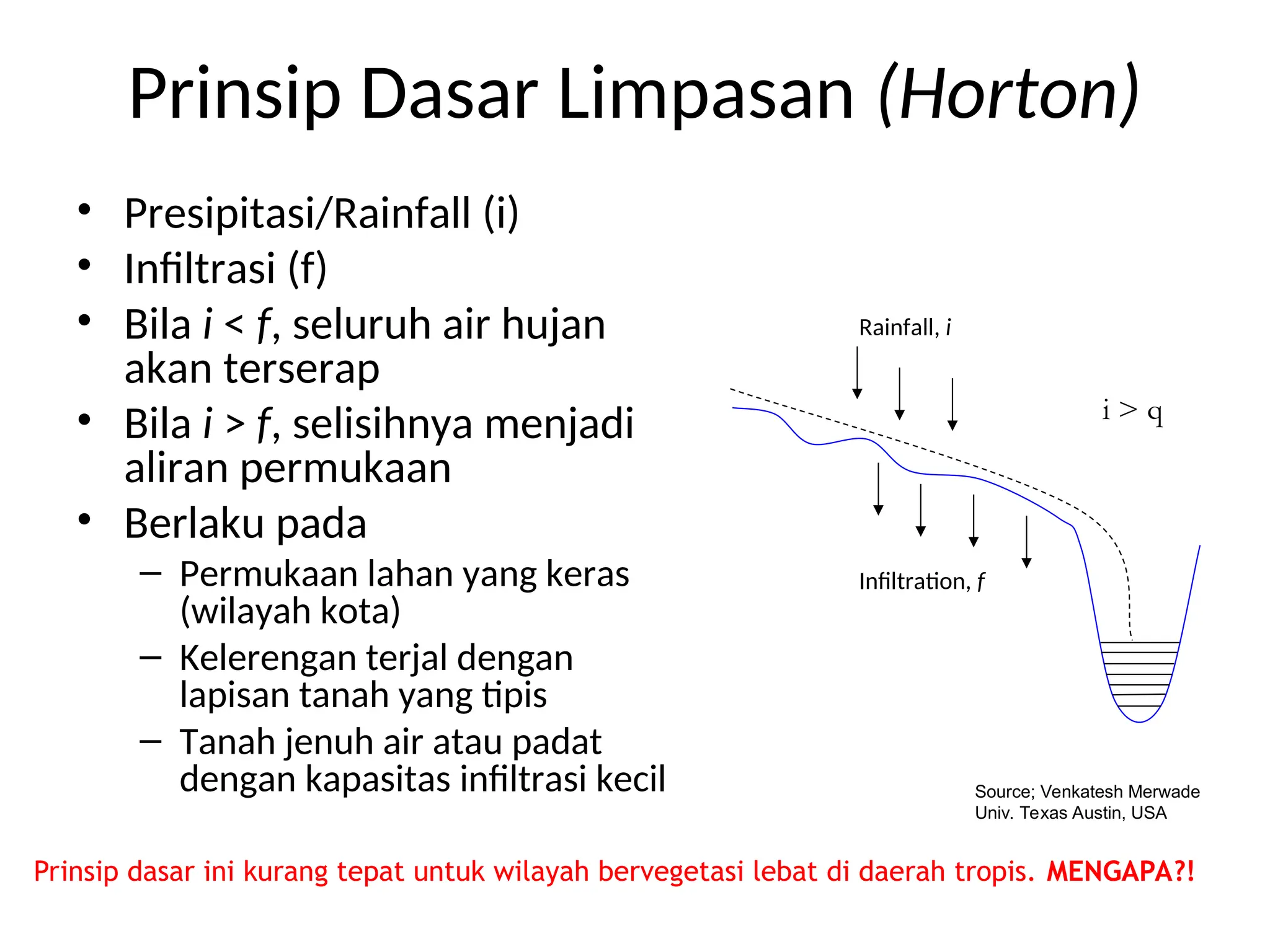 Hidrologi Hutan Bab3 Infiltrasi dan Intersepsi.ppt