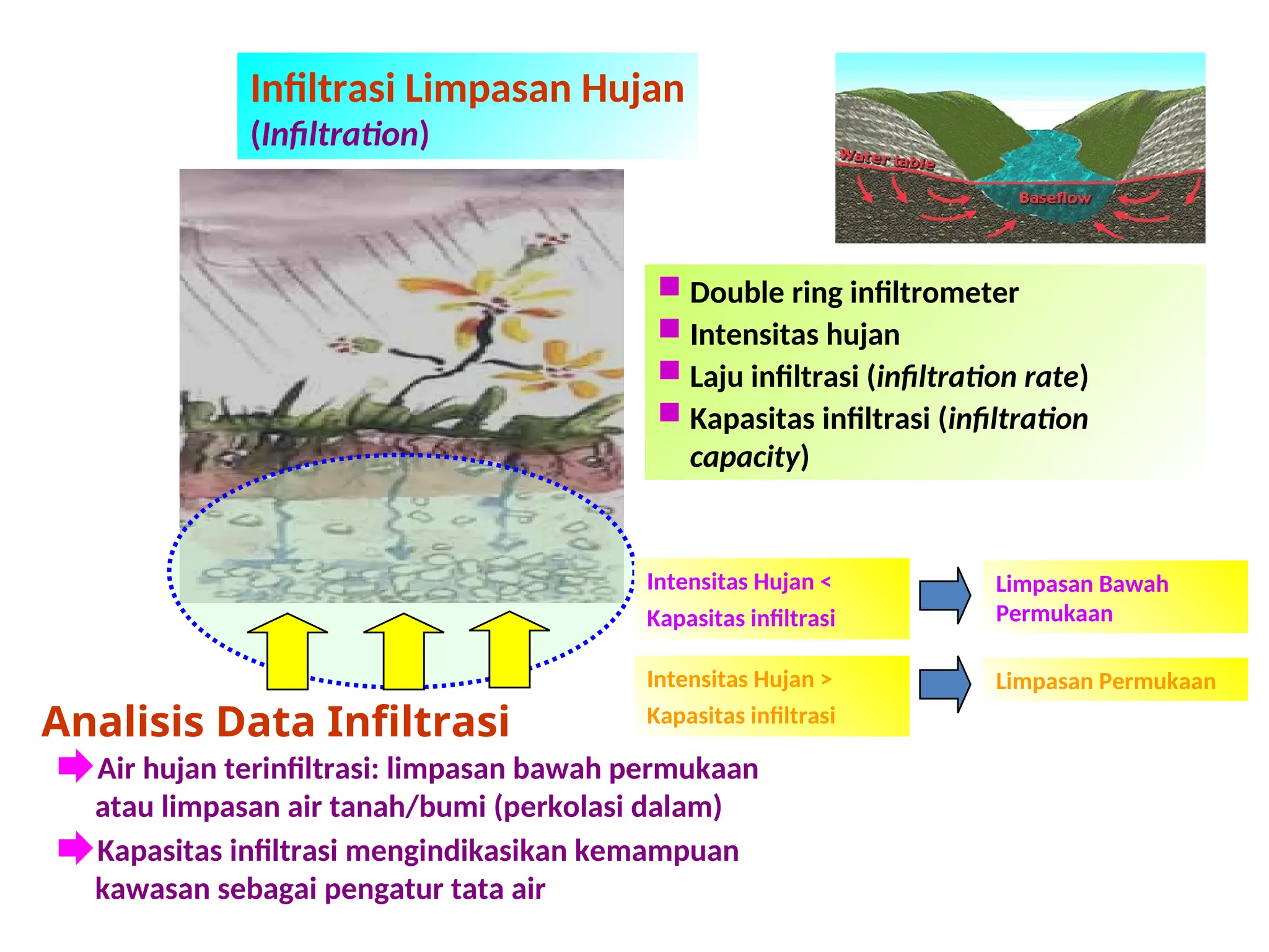 Hidrologi Hutan Bab3 Infiltrasi dan Intersepsi.ppt