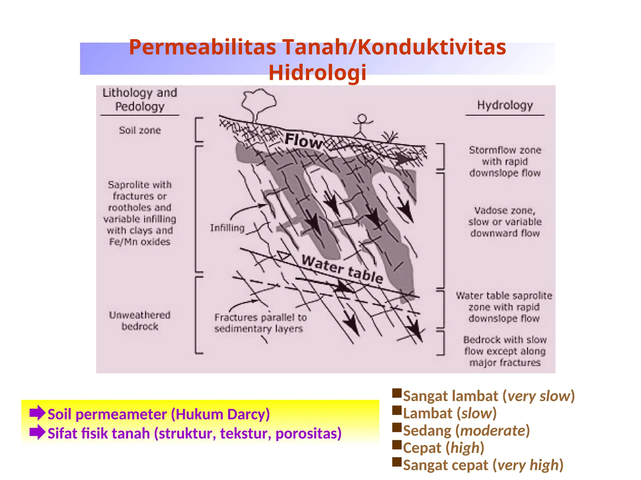 Hidrologi Hutan Bab3 Infiltrasi dan Intersepsi.ppt