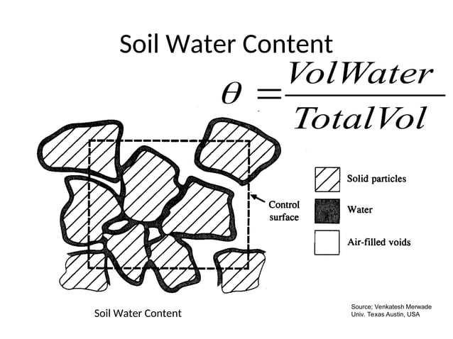 Hidrologi Hutan Bab3 Infiltrasi dan Intersepsi.ppt