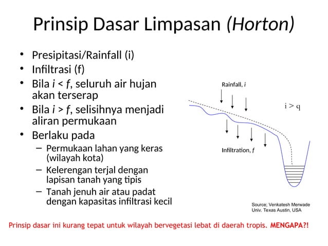 Hidrologi Hutan Bab3 Infiltrasi dan Intersepsi.ppt