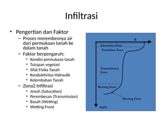 Hidrologi Hutan Bab3 Infiltrasi dan Intersepsi.ppt