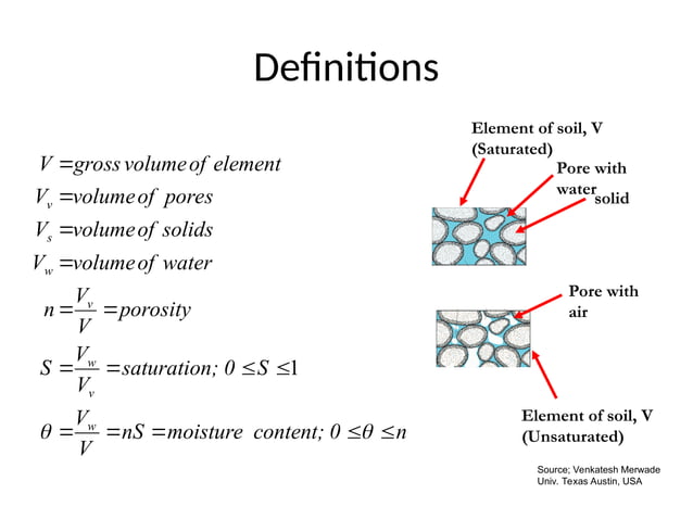 Hidrologi Hutan Bab3 Infiltrasi dan Intersepsi.ppt