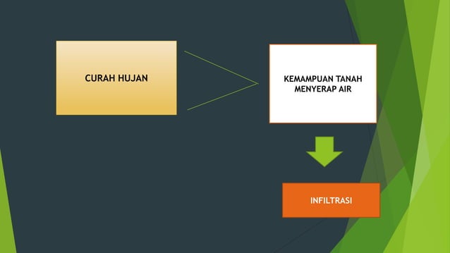 HIDROLOGI KELOMPOK 3 RUN OFF LIMPASAN AIR | PPTX