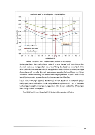 Hidrologi & potensi pltm | PDF