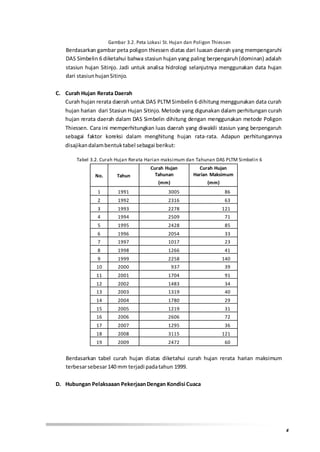 Hidrologi & potensi pltm | PDF