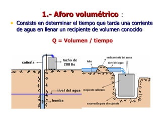 HIDROMETRIA -AFOROS PSI.ppt- PSI PARA INGENIERIA | PPT