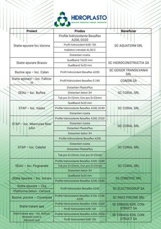 Accesorii pentru turnare beton | PDF