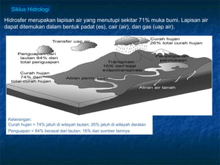 Dinamika Hidrosfer | PPT