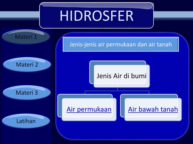 MATERI HIDROSFER KELAS TUJUH FASE D.ppt