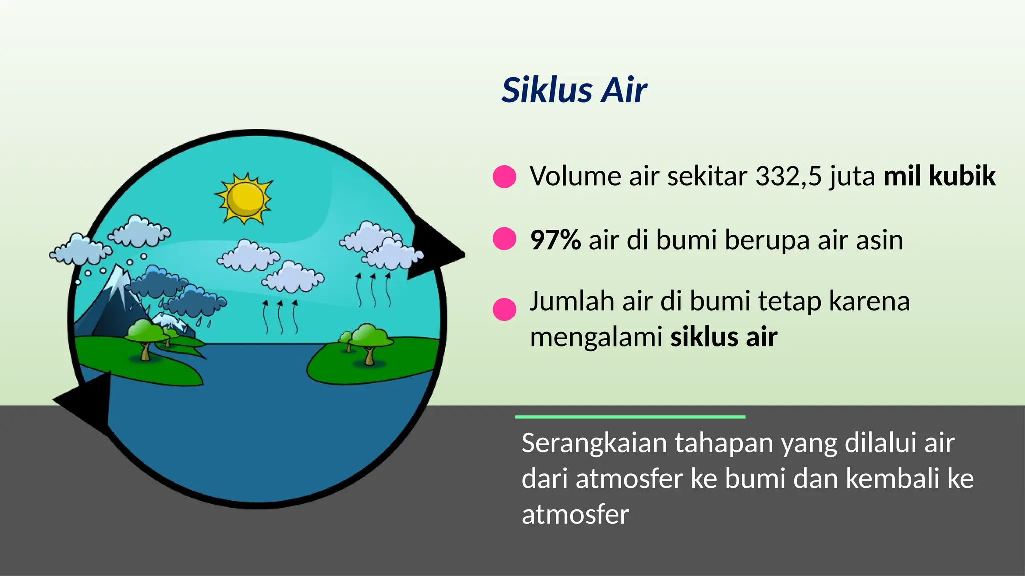 GEOGRAFI HIDROSFER KELAS X KURIKULUM MERDEKA | PPTX
