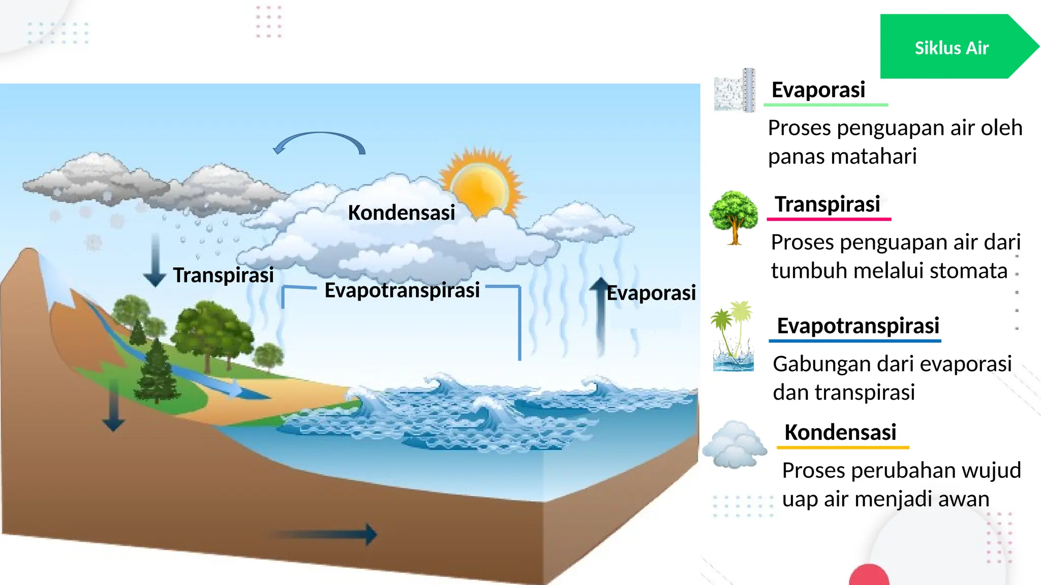 GEOGRAFI HIDROSFER KELAS X KURIKULUM MERDEKA | PPTX