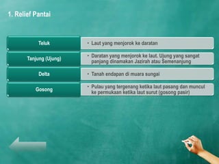 Hidrosfer- Perairan Laut | PPSX