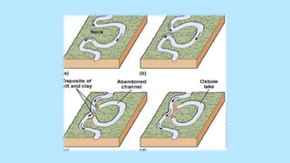 Hidrosfer - Sungai dan Danau | PPTX