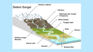Hidrosfer - Sungai dan Danau | PPTX