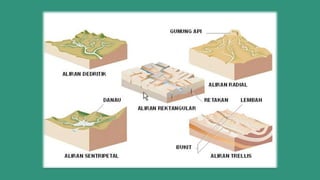 Hidrosfer - Sungai dan Danau | PPTX
