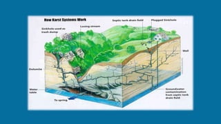 Hidrosfer - Sungai dan Danau | PPTX