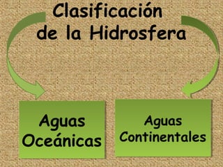 Hidrosfera | PPT