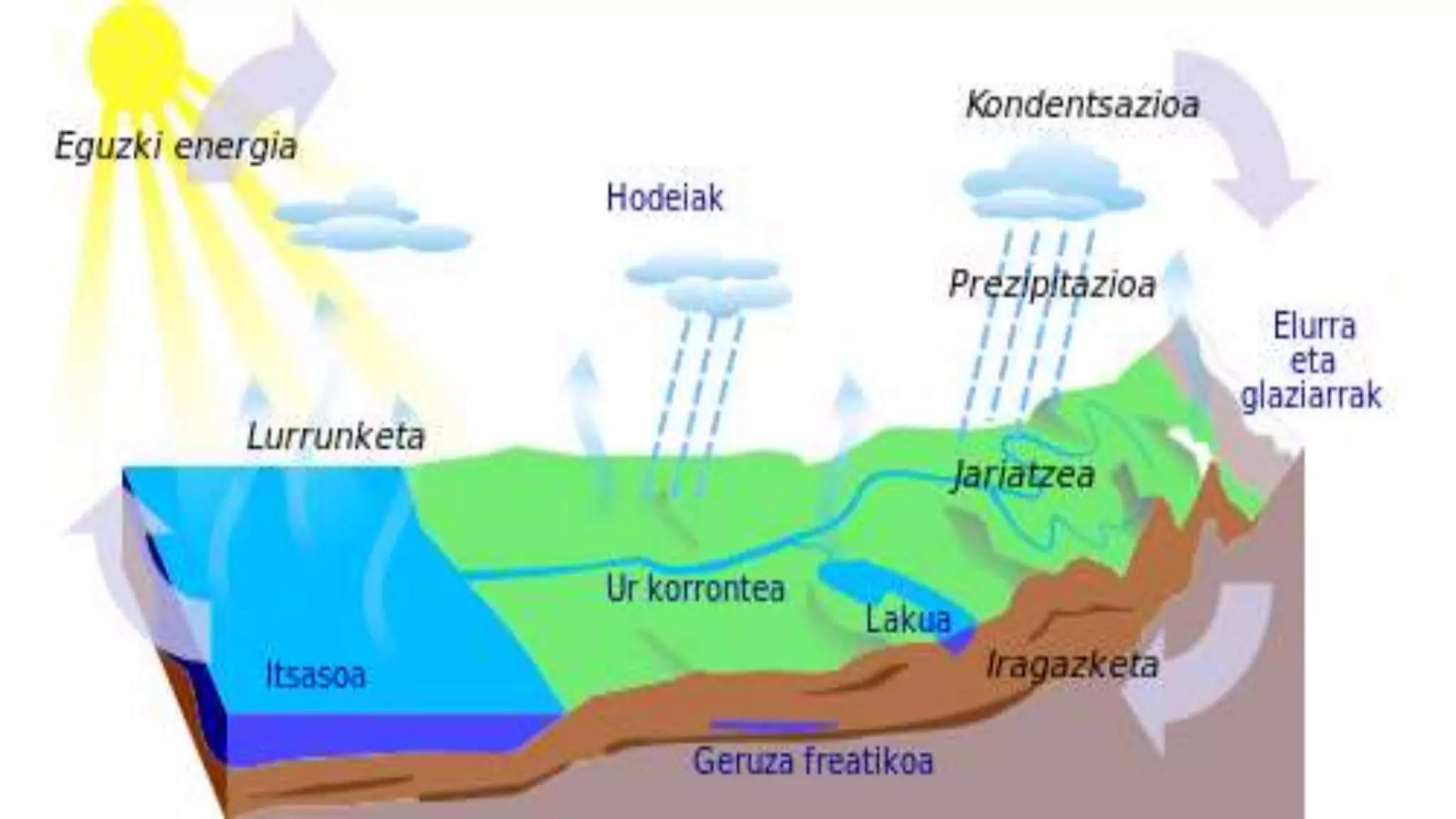 Hidrosfera | PPTX