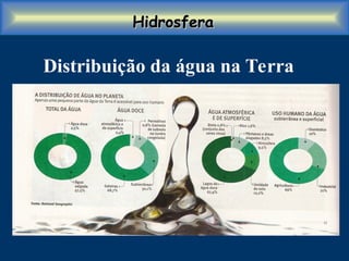 Hidrosfera-EM.ppt - Aula com variedade de imagens sobre as águas ...