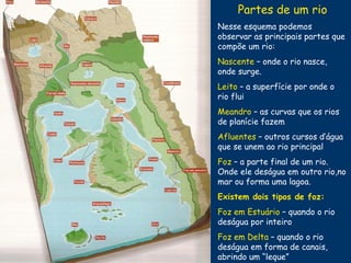 Hidrosfera-EM.ppt - Aula com variedade de imagens sobre as águas ...
