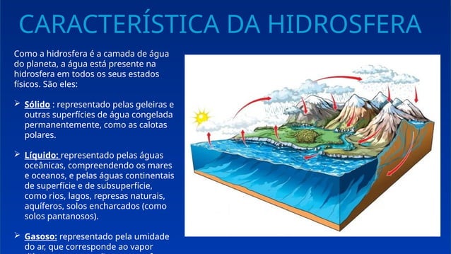 O QUE É A HIDROSFERA E QUAL SUA IMPORTÂNCIA PARA O PLANETA TERRA. | PPTX