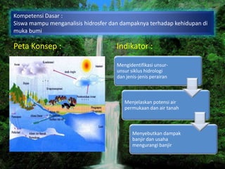 Hidrosfer dan dampaknya terhadap kehidupan1 | PPT