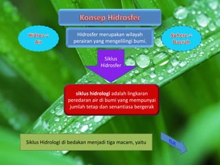 Hidrosfer dan dampaknya terhadap kehidupan1 | PPT
