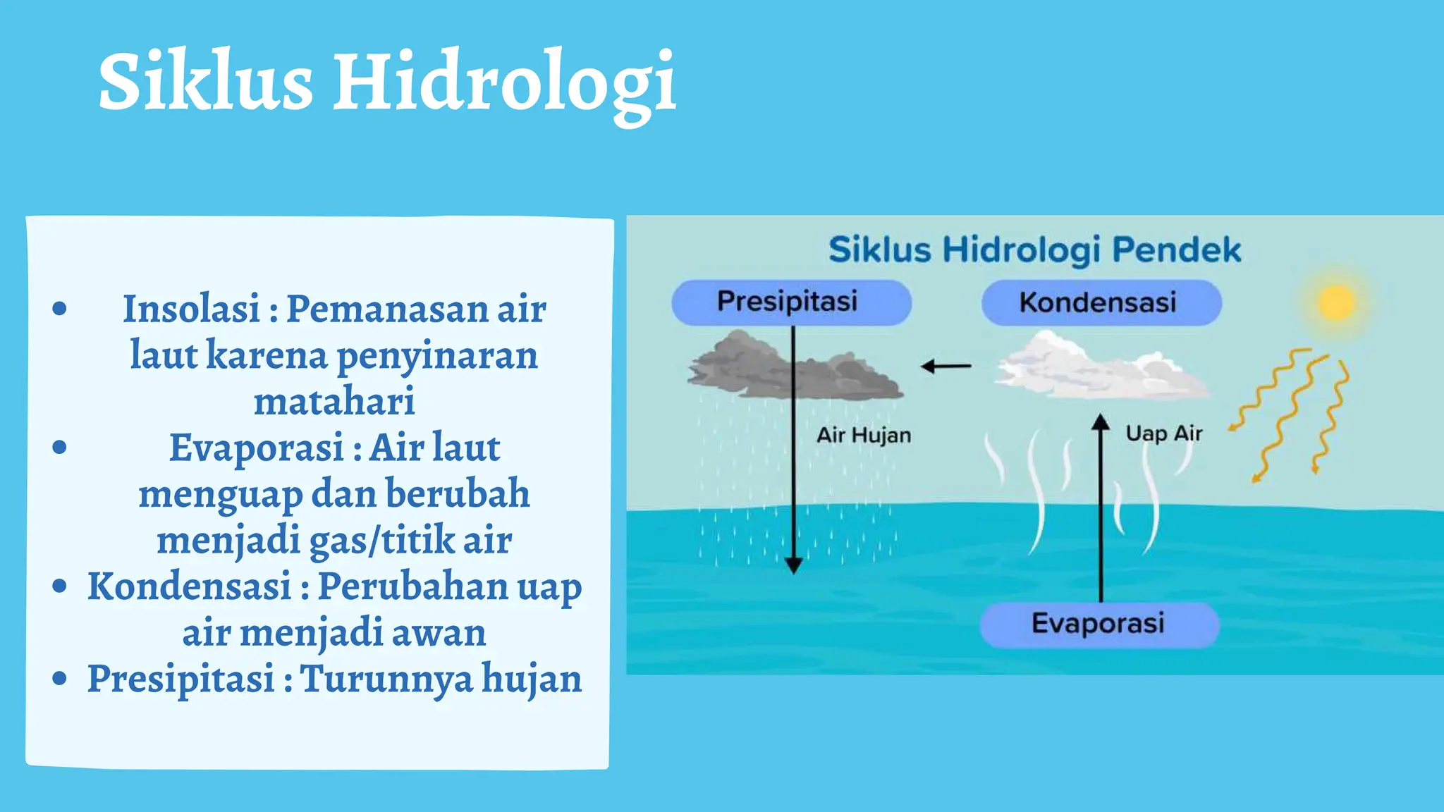 Hidrosfer tentang siklus air hujan dan karakteristik perairan laut | PDF