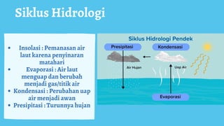 Hidrosfer tentang siklus air hujan dan karakteristik perairan laut | PPT