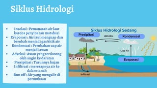 Hidrosfer tentang siklus air hujan dan karakteristik perairan laut | PPT