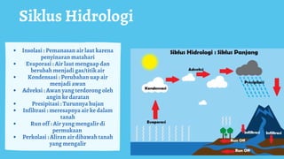 Hidrosfer tentang siklus air hujan dan karakteristik perairan laut | PPT