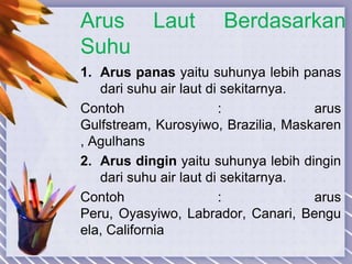 Hidrosfer Perairan Laut | PPT