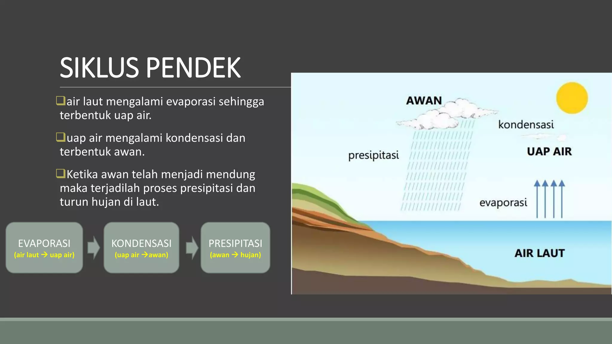 HIDROSFER_SIKLUS AIR.pptx