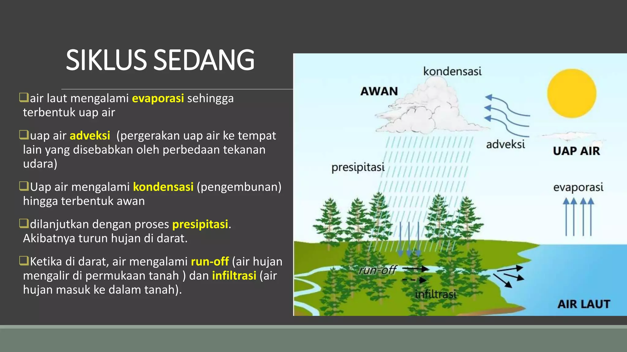 HIDROSFER_SIKLUS AIR.pptx