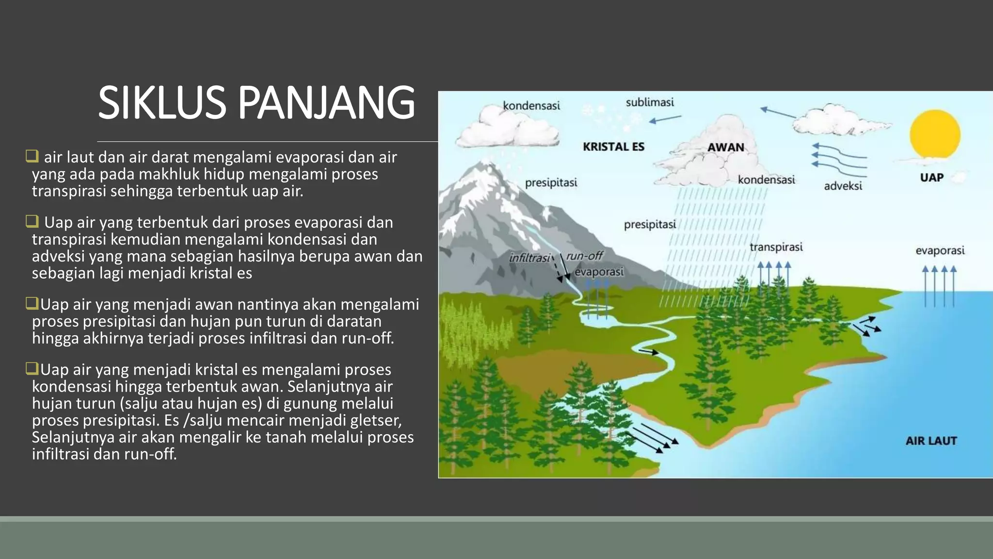 HIDROSFER_SIKLUS AIR.pptx
