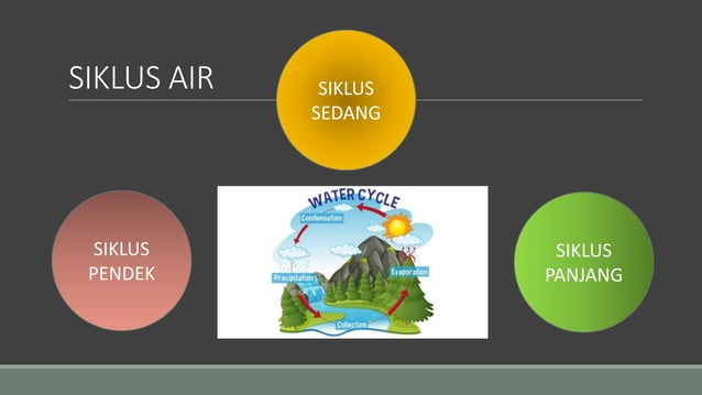 HIDROSFER_SIKLUS AIR.pptx