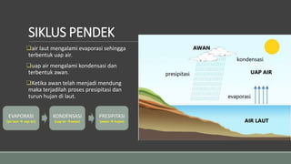 HIDROSFER_SIKLUS AIR.pptx