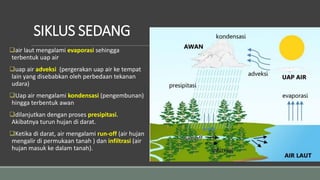 HIDROSFER_SIKLUS AIR.pptx